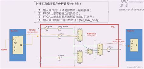Fpga底层架构 Fpga六大组成部分 Csdn博客