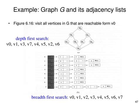 ppt binary search trees powerpoint presentation free download id