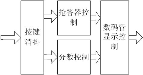基于fpga的智力抢答器设计 Logic3 博客园
