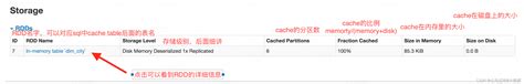 Sparkui超详细解释（3）——storagespark Ui Storge Csdn博客