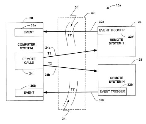 System And Method For Parallel Asynchronous Execution Of Commands