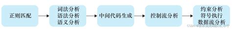 Devsecops安全工具链介绍dread模型 Csdn博客 Devsecops安全工具链介绍dread模型 Csdn博客