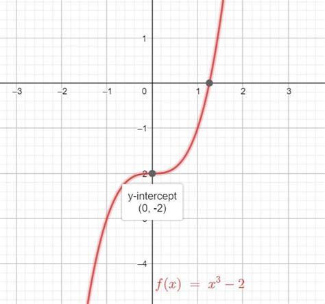 Precalculus Functions And Graphs A Graphing Approach Exercise Quizlet
