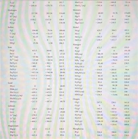 Solved Using Values From Appendix C Of Your Textbook Chegg