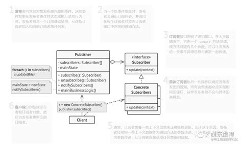 设计模式与uml图的关系前置内容 先回顾一下一下类图的各种关系 【泛化关系】：是一种继承关系，表示一般与特殊的关系，它指 掘金