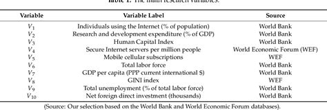 Table 1 From Canonical Correlation Analysis And A New Composite Index On Digitalization And