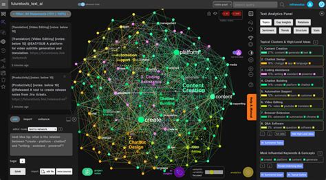 Step By Step Guide To Building A Knowledge Graph In 2025