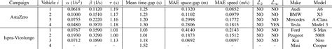 Table Ii From Physics Informed Neural Networks For Learning The