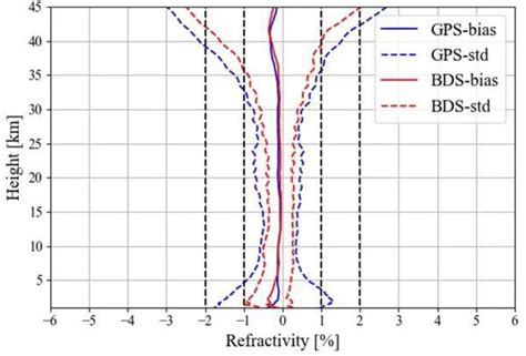 An Innovative Signal Processing Scheme For Spaceborne Integrated Gnss