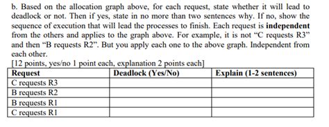Solved Given The Following Resource Allocation Graph Where