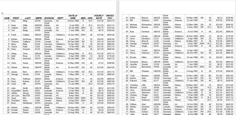 Repeated Header Rows In A Word Table