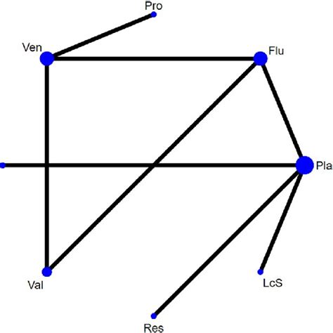 Overall Network Structure Of The Current Network Meta Analysis For The Download Scientific