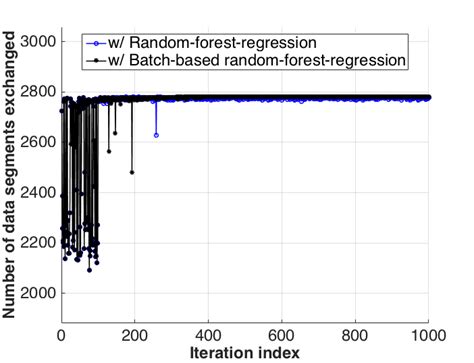 Bayesian Optimization Under Batch Based RF Regression Download Scientific Diagram