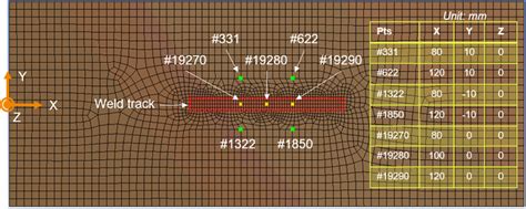the points used to assess the prediction accuracy of the ffnn model vs