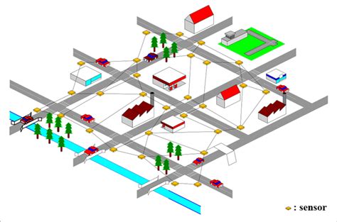 An Example Of Topology Graph Of Traffic Network Download Scientific Diagram