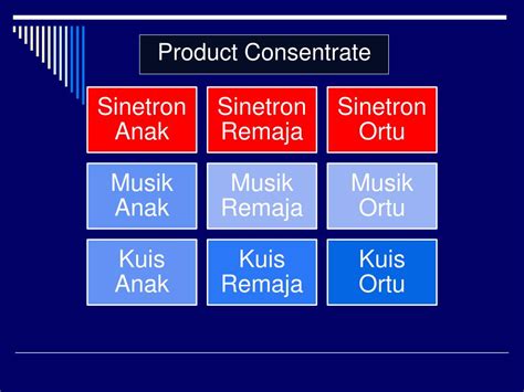 Ppt Segmentasi Targeting Positioning Powerpoint Presentation Free