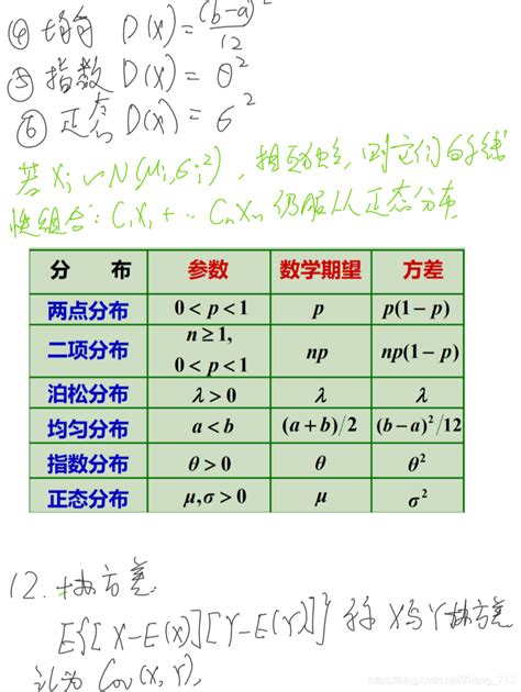 概率论1 4章知识点总结（手写）概率论前四章知识点总结 Csdn博客