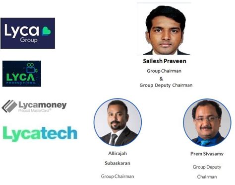Sailesh Praveen On Linkedin Lyca Team