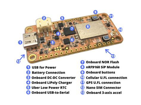 The Nrf9160 Feather