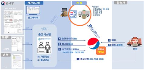 카짱 `운송사 · 운송 차량` 간 종이서류 증빙과 대기 불편 해소