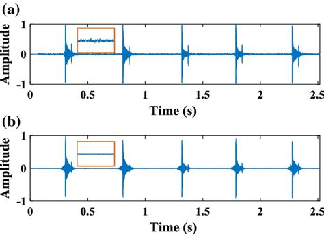 Signal Waveforms A Before Noise Reduction And B After Noise Reduction Download Scientific Diagram
