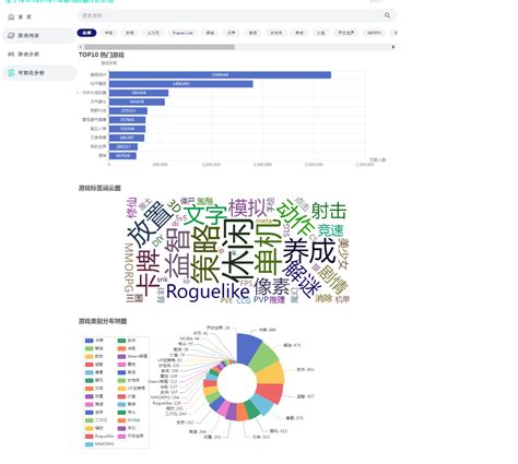 计算机毕业设计python深度学习游戏推荐系统 Django Pyspark游戏可视化 游戏数据分析 游戏爬虫 Scrapy爬虫框架 机器学习