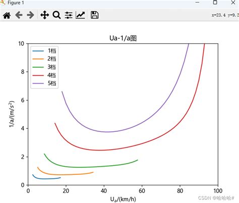 Python 汽车理论13加速度倒数求加速时间及numpy相关用法汽车理论27python Csdn博客