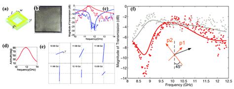 A Unit Cell Of The Present Bilayered CMM For Transmission Download Scientific Diagram