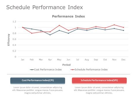 Schedule Performance Index PowerPoint Template