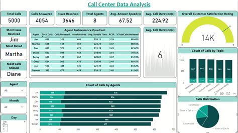 Syed Musaib Maaz On Linkedin Dataanalytics Businessanalyst