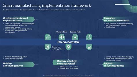 Automated Production Process To Enhance Efficiency Smart Manufacturing
