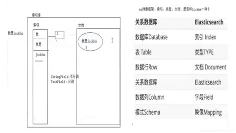 Elasticsearch 基本原理及架构 Csdn博客 Elasticsearch 基本原理及架构 Csdn博客