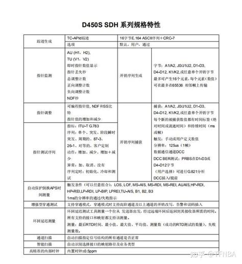 Tfn 10g 传输分析仪的优势有哪些 知乎