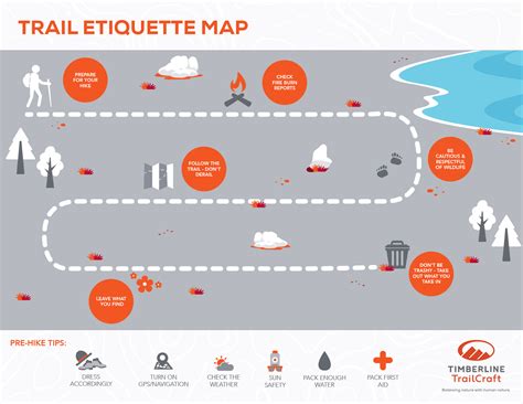 General Trail Etiquette How To Be A Considerate Trail User Timberline TrailCraft
