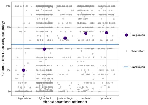 Notes On Statistics With R Swr 7 Analysis Of Variance