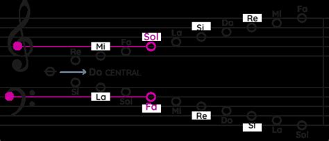 Aprende A Leer Música En El Pentagrama Fácilmente — Tonus