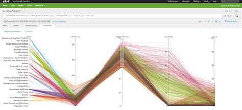 Splunk視覺化特效封裝splunk Visualization Packaging World Is Interesting