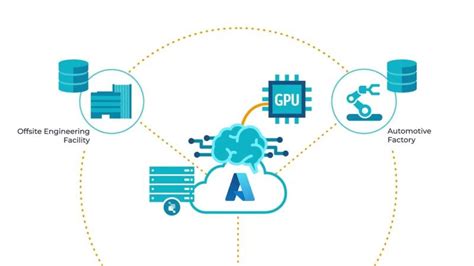 ala sajed on linkedin azure native qumulo and global namespace for