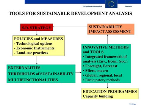 Ppt Eu Framework Programme Powerpoint Presentation Free Download