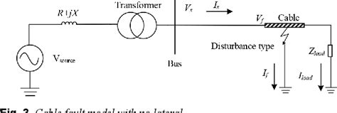 Figure 3 From Cable Incipient Fault Identification Using Restricted Boltzmann Machine And
