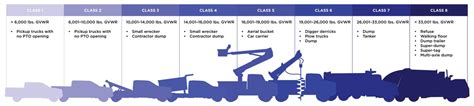 Understanding Truck Chassis