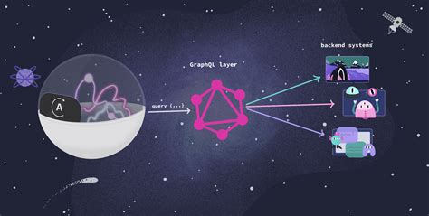 Getting Started With The Model Context Protocol And Graphql Graphql Tutorials