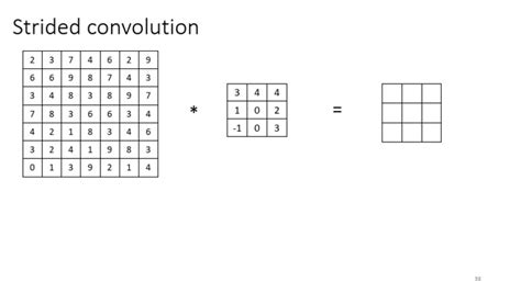 Strided Convolution Overview Pdf