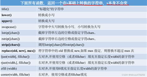 蓝桥 Python笔记2——列表、元组、字符串、format格式化、字典、集合python Format 列表和字典 Csdn博客