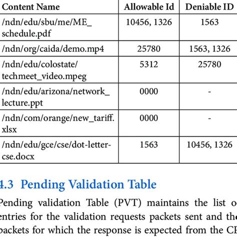 Sequence Diagram Of The Packet Flow Download Scientific Diagram