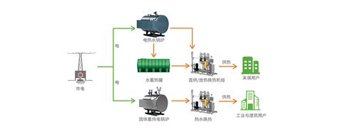 翱途能源 系统方案