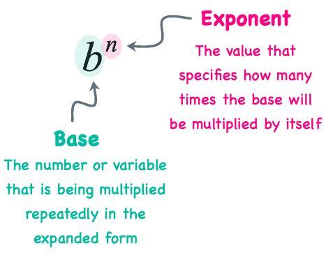 Rules Of Exponents The Rules Of Exponents Also Known As The Exponent Rules Are Some Of The