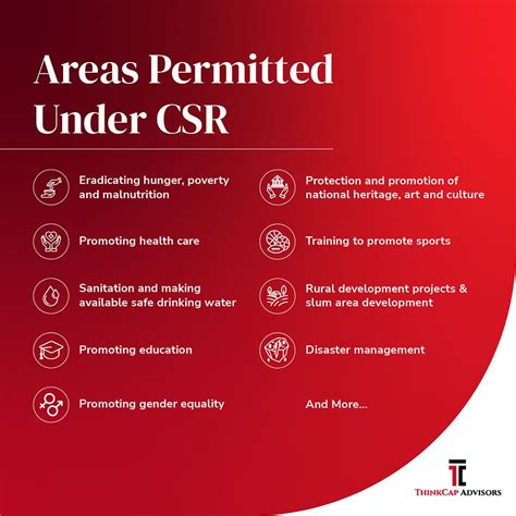 Applicability Of Csr The Basics