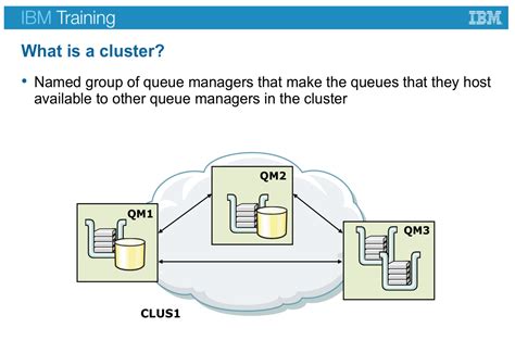Treinamento IBM MQ V Global Solutions Academy