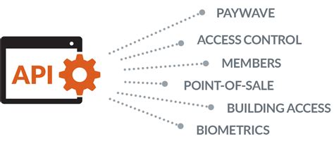 Api Crop Metra Australia